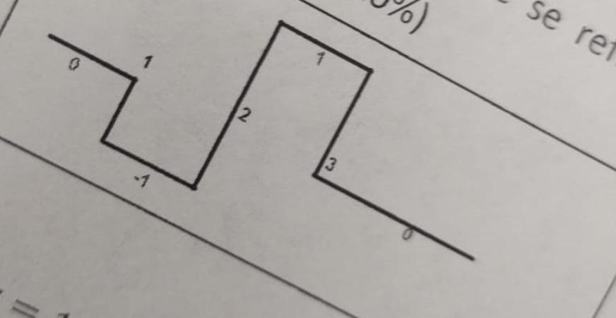 Solved displacement in time is something very common in real | Chegg.com