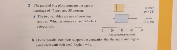 Solved marterde 2 The parallel box plots compare the ages at | Chegg.com