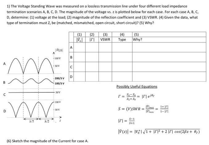 Solved 1) The Voltage Standing Wave was measured on a | Chegg.com