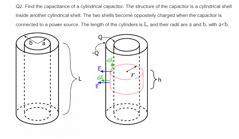 Solved Find the capacitance of a cylindrical capacitor. The | Chegg.com