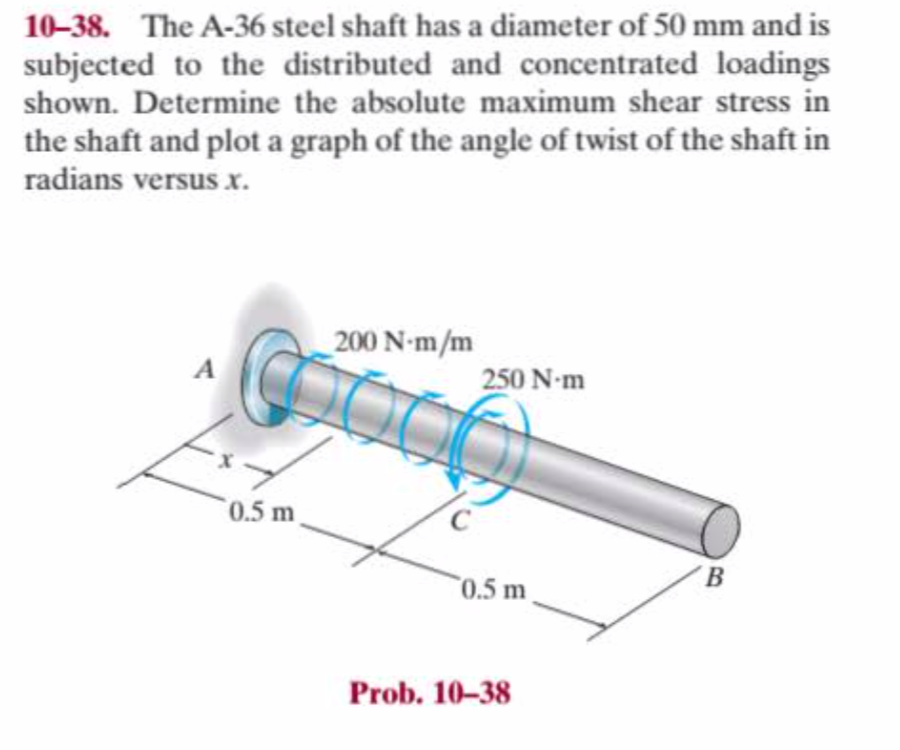 Solved Can someone show with a FBD and explanation | Chegg.com