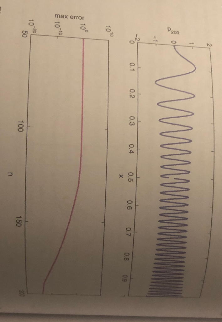 19. Interpolate the Runge function of Example 10.6 at | Chegg.com