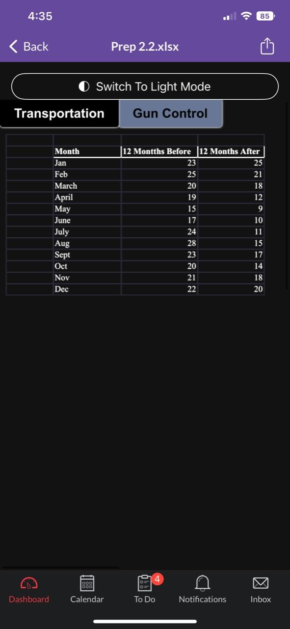 Solved The score of 15 respondents on four variables are | Chegg.com