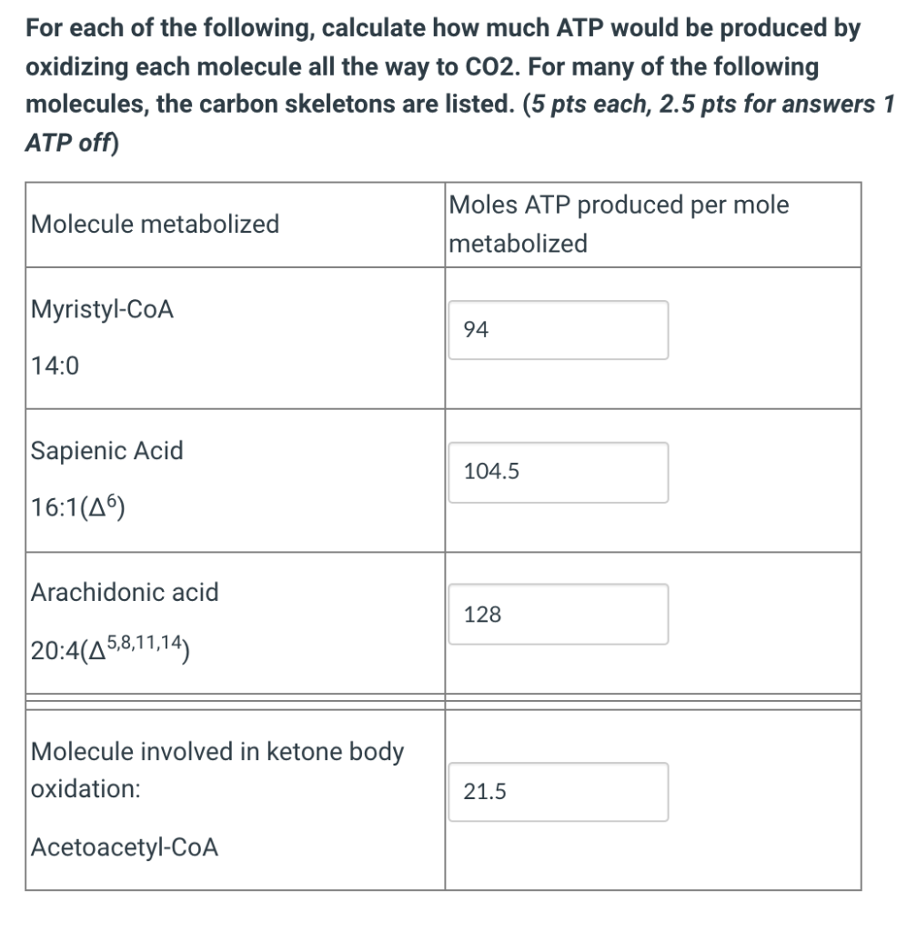ATP Counting Calculate how much ATP would be produced | Chegg.com