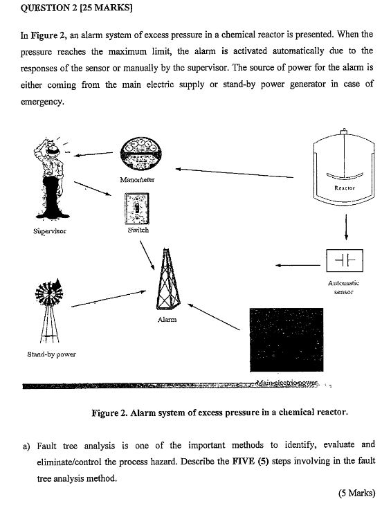 Solved QUESTION 2 [25 MARKS] In Figure 2, an alarm system of | Chegg.com