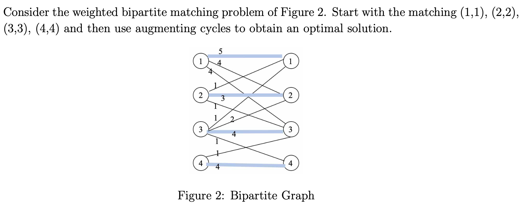 Solved Consider the weighted bipartite matching problem of | Chegg.com