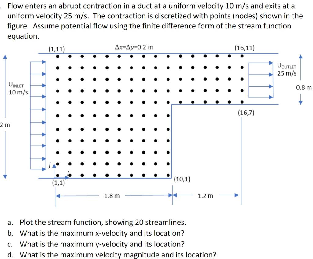 Flow enters an abrupt contraction in a duct at a | Chegg.com