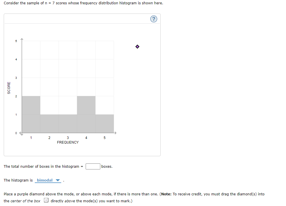 Solved Consider the sample of n = 7 scores whose frequency | Chegg.com
