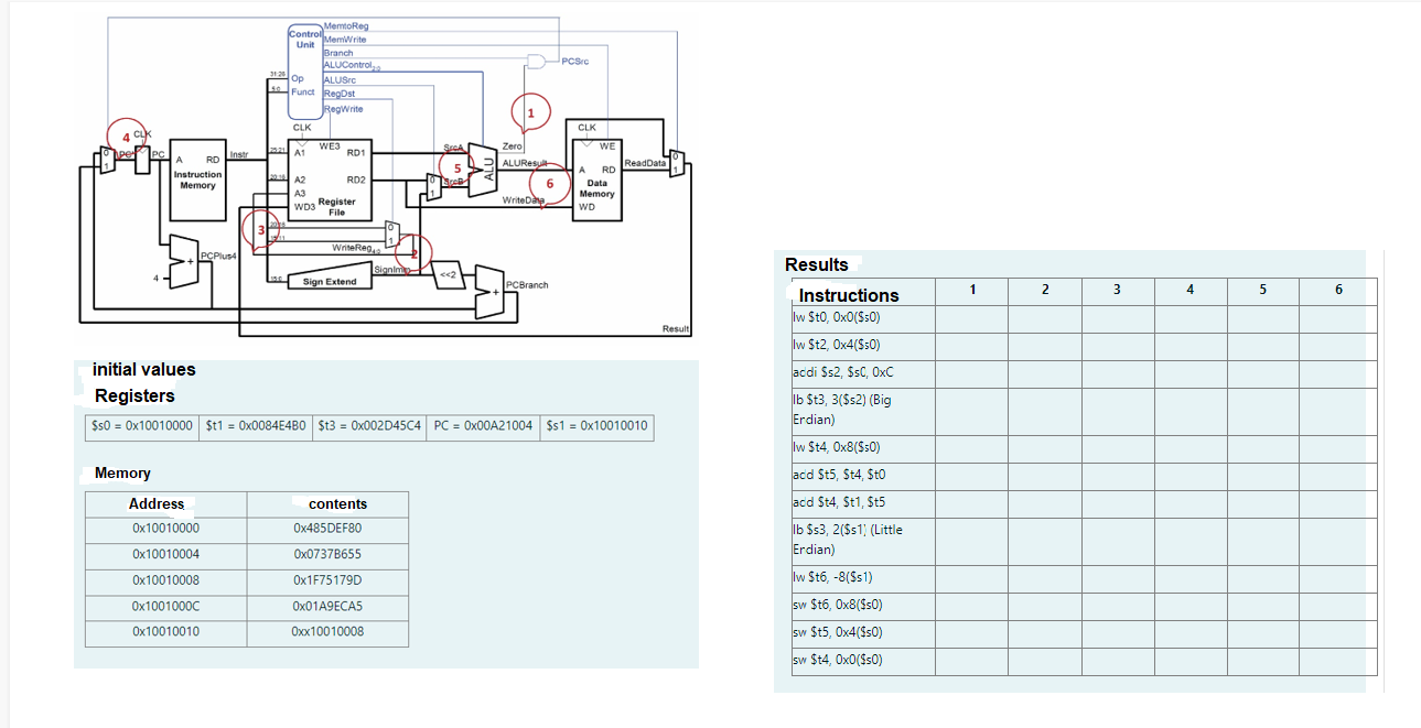 Solved Consider the Single Cycle MIPS architecture shown in | Chegg.com