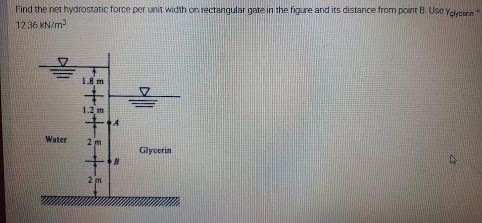 Solved Find the net hydrostatic force per unit width on | Chegg.com