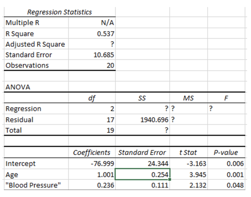 Solved Find the adjusted coefficient of determination (round | Chegg.com