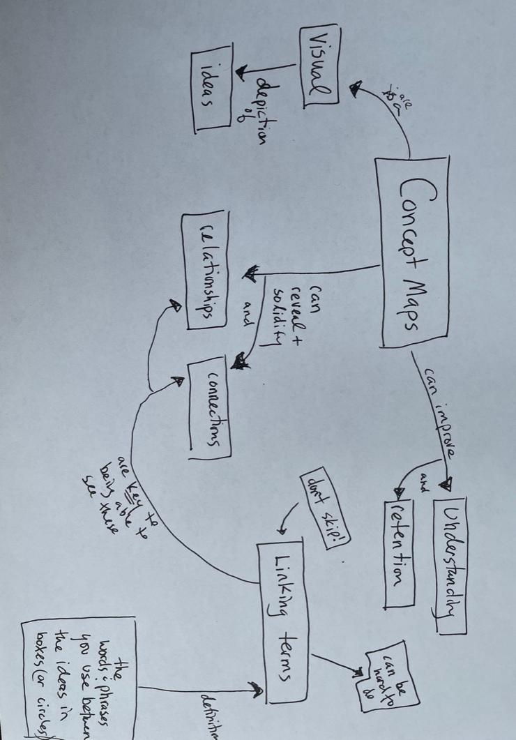 Solved Create a concept map that outlines the effects of | Chegg.com