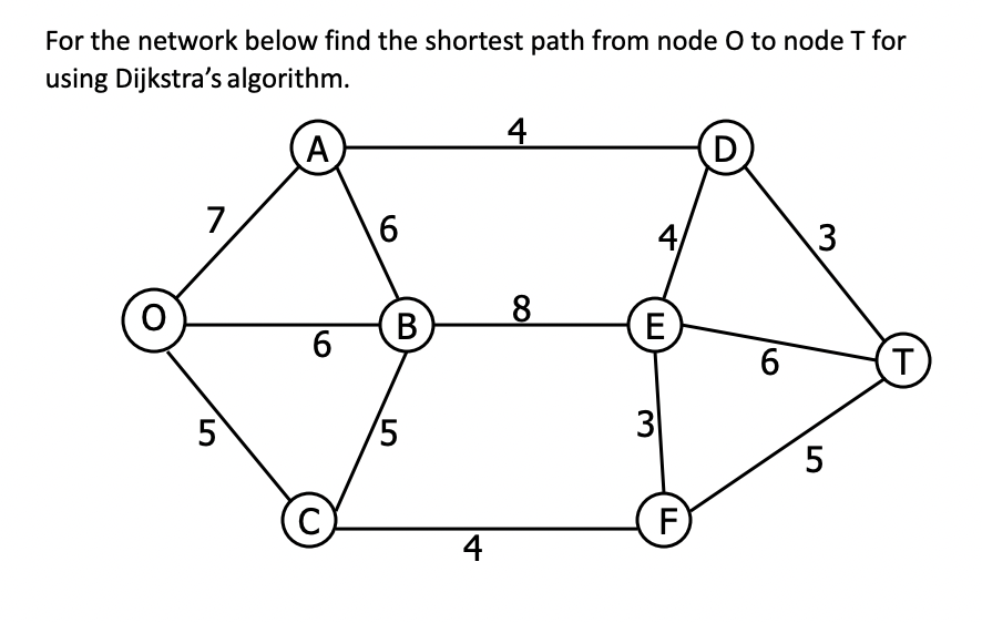Solved For the network below find the shortest path from | Chegg.com