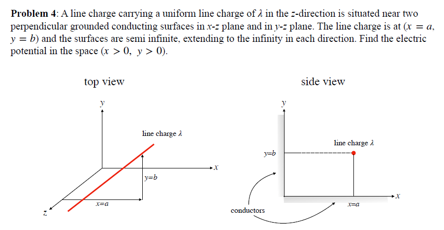 Solved Problem 4: A line charge carrying a uniform line | Chegg.com