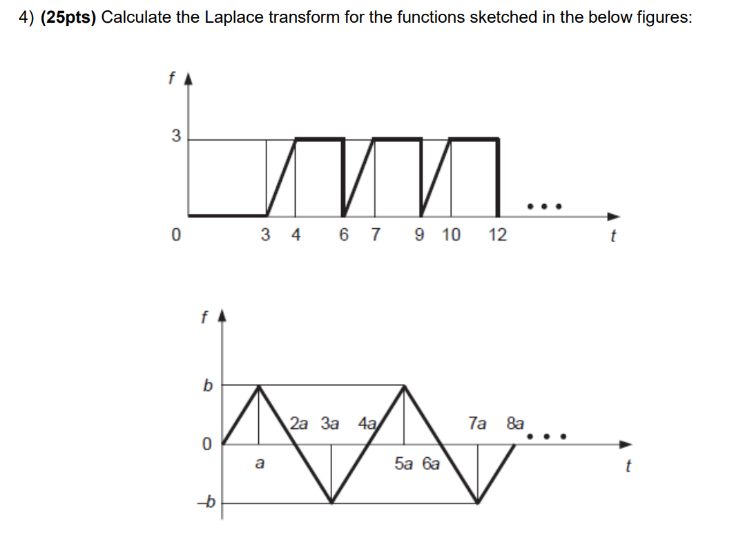 Solved 4) (25pts) ﻿Calculate the Laplace transform for the | Chegg.com