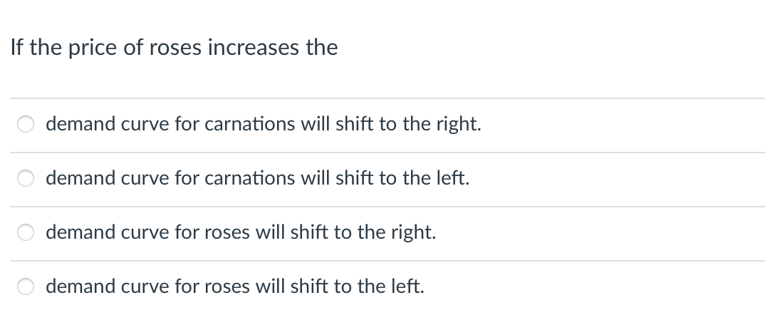 Solved If the price of roses increases the demand curve for | Chegg.com