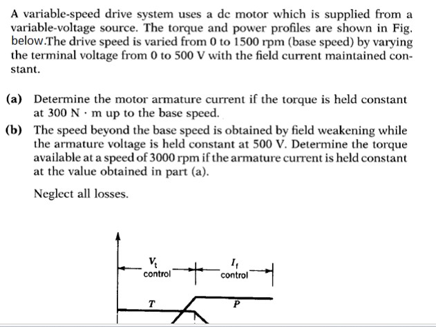 Solved A variable-speed drive system uses a dc motor which | Chegg.com