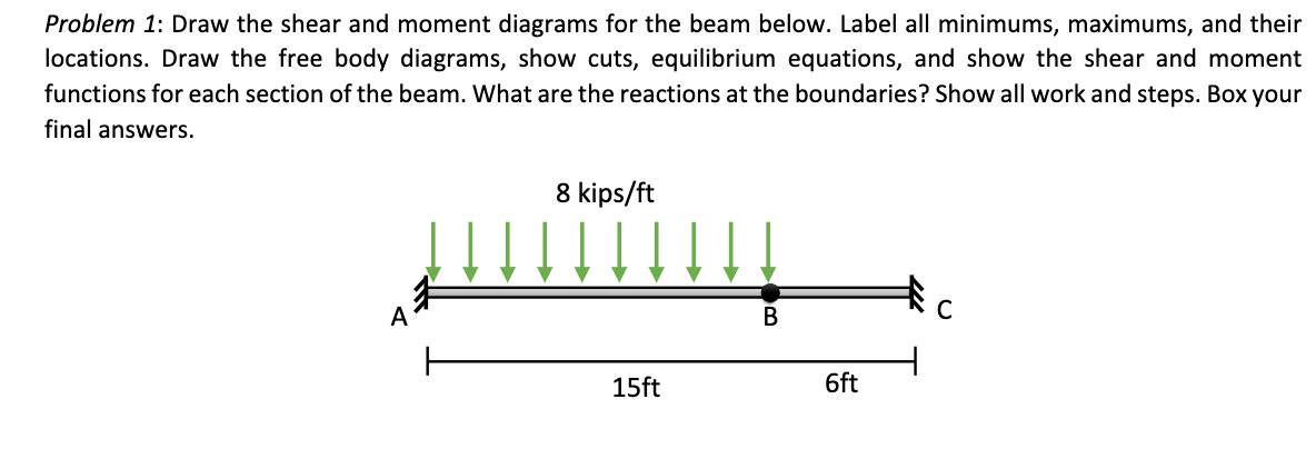 Solved Problem 1: Draw the shear and moment diagrams for the | Chegg.com