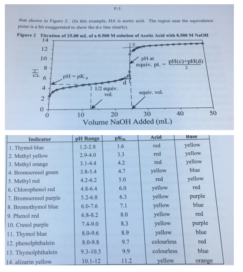 Solved Refer To The Titration Curves For The Strong Acid Hcl