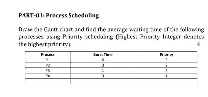 Solved PART-01: Process Scheduling Draw the Gantt chart and | Chegg.com