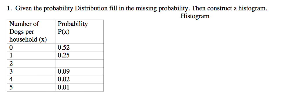 Solved 1. Given the probability Distribution fill in the | Chegg.com