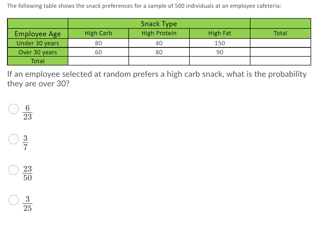 Solved The following table shows the snack preferences for a | Chegg.com