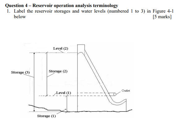 Solved Question 4 - Reservoir operation analysis terminology | Chegg.com