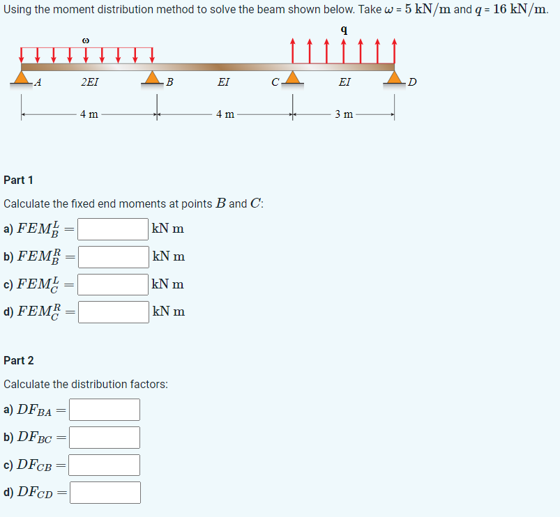 Solved Using the moment distribution method to solve the | Chegg.com