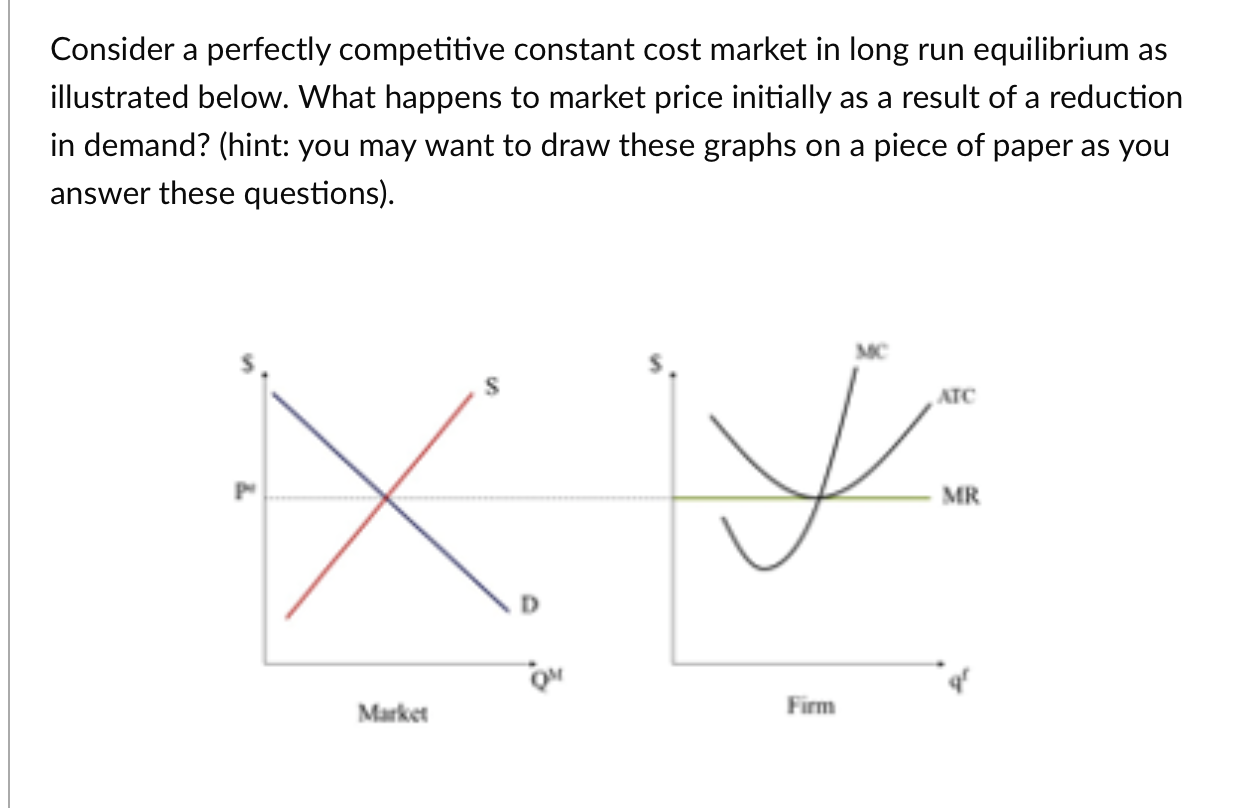 Solved Consider a perfectly competitive constant cost market | Chegg.com