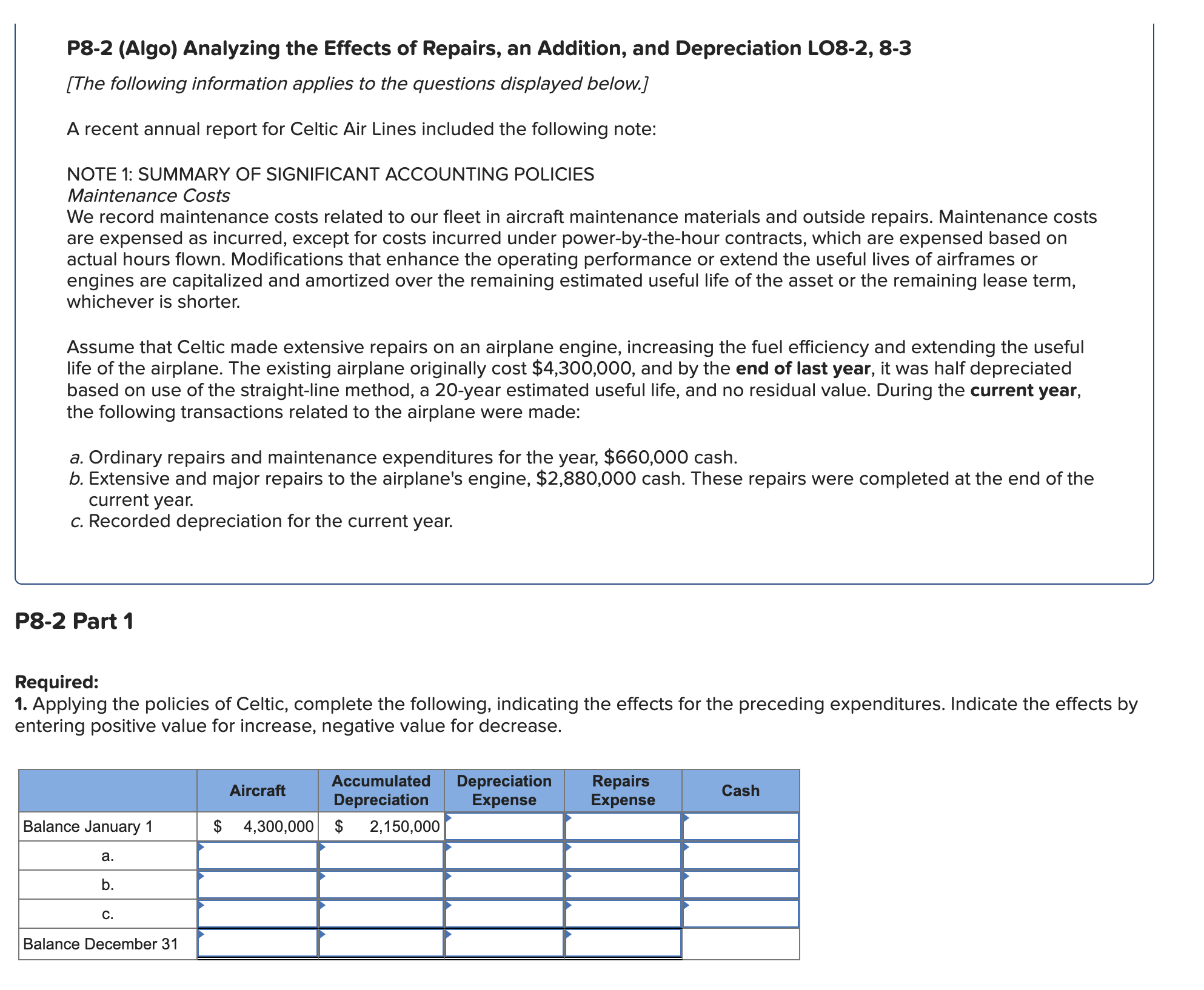 Solved P8-2 (Algo) Analyzing the Effects of Repairs, an | Chegg.com
