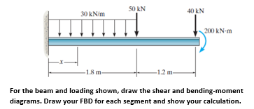 Solved 50 KN 40 KN 30 kN/m 200 kN.m -1.8 m -1.2 m For the | Chegg.com