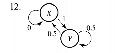 Solved For each of the transition diagrams shown in | Chegg.com