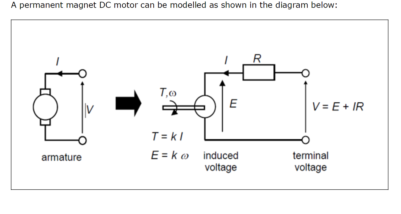Solved A permanent magnet DC motor can be modelled as shown | Chegg.com