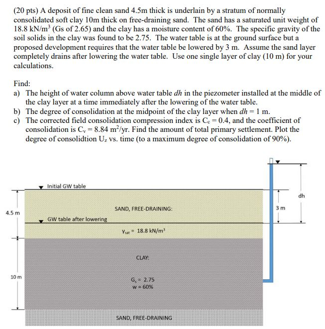 Solved (20 pts) A deposit of fine clean sand 4.5m thick is | Chegg.com