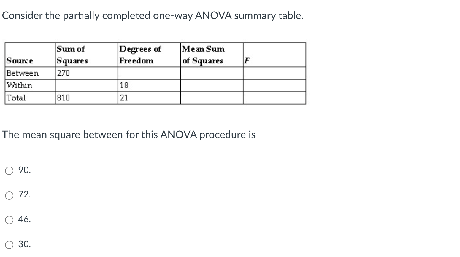 Solved Consider the partially completed one-way ANOVA | Chegg.com