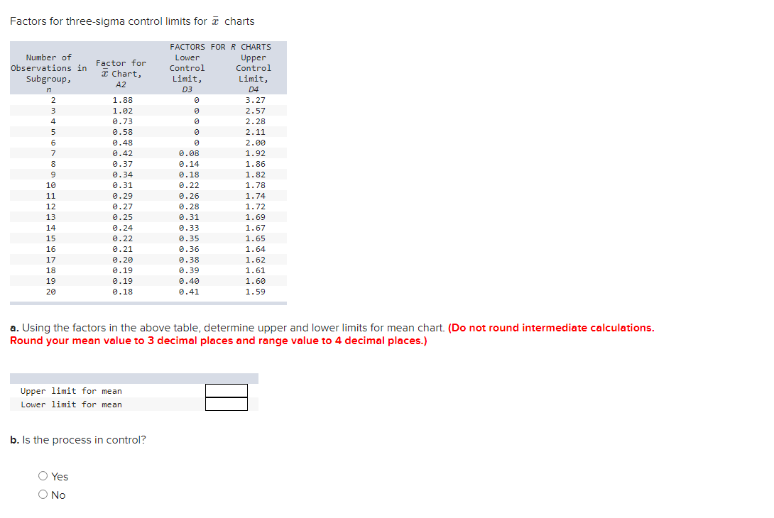 Solved Factors for three-sigma control limits for x‾ | Chegg.com