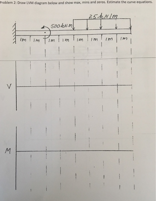 Solved Draw LVM diagram below and show max, mins and zeros. | Chegg.com