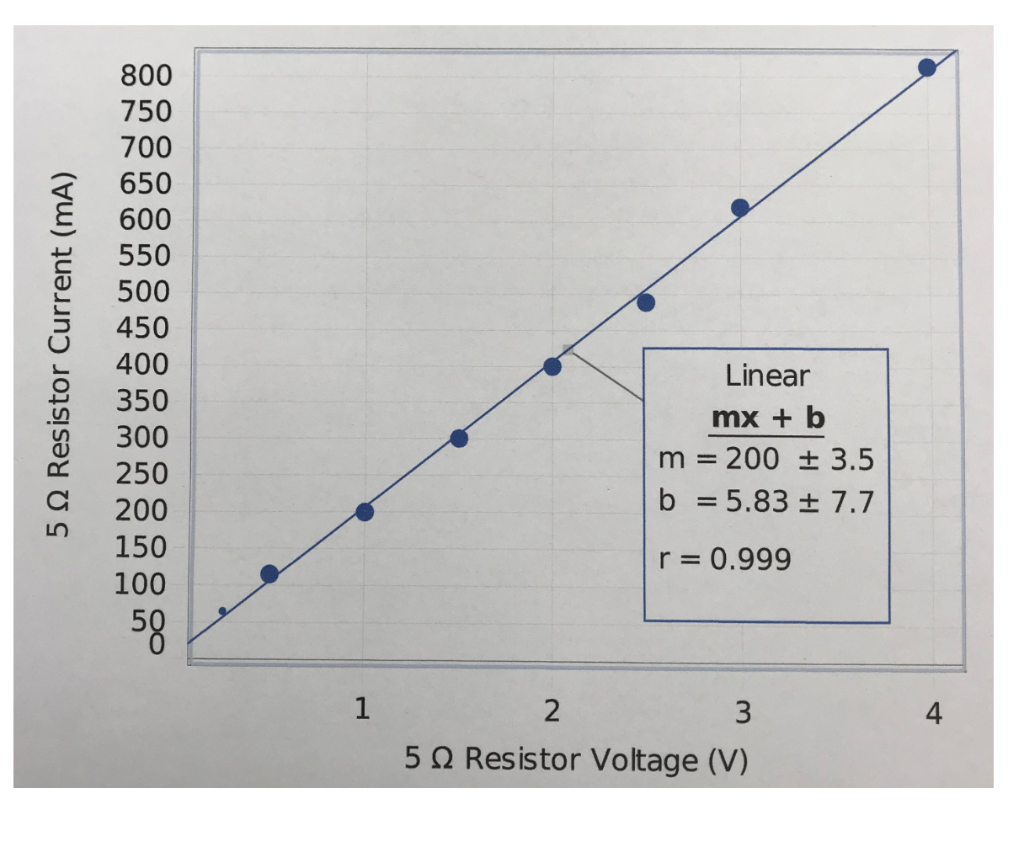 Solved 800 750 700 650 600 550 52 Resistor Current (mA). 500 | Chegg.com