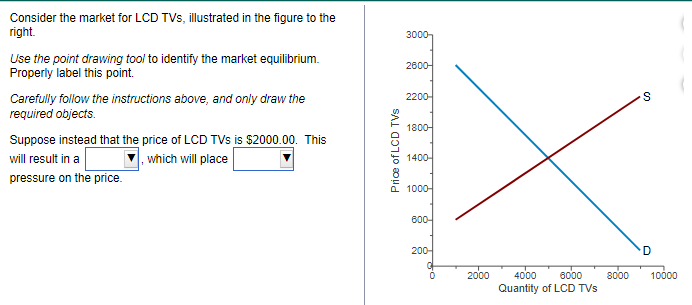 Solved Consider the market for LCD TVs, ﻿illustrated in the | Chegg.com
