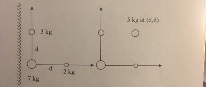Solved 4. In terms of G and d, find (a) Urotal, the | Chegg.com