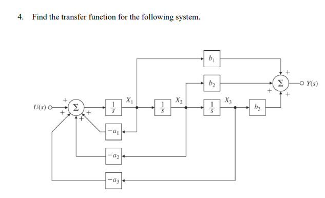 Solved 4. Find the transfer function for the following | Chegg.com