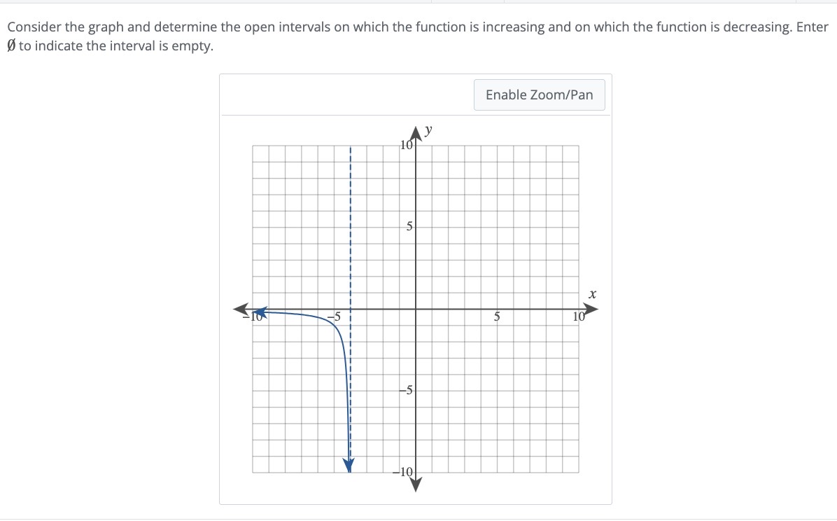 Solved Consider the graph and determine the open intervals | Chegg.com