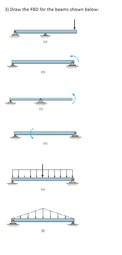 Solved Draw the FBD for the beams shown below: | Chegg.com