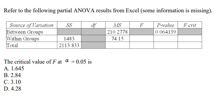 Refer to the following partial ANOVA results from | Chegg.com
