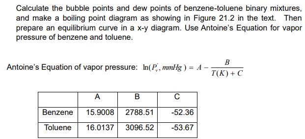 Solved Calculate the bubble points and dew points of | Chegg.com