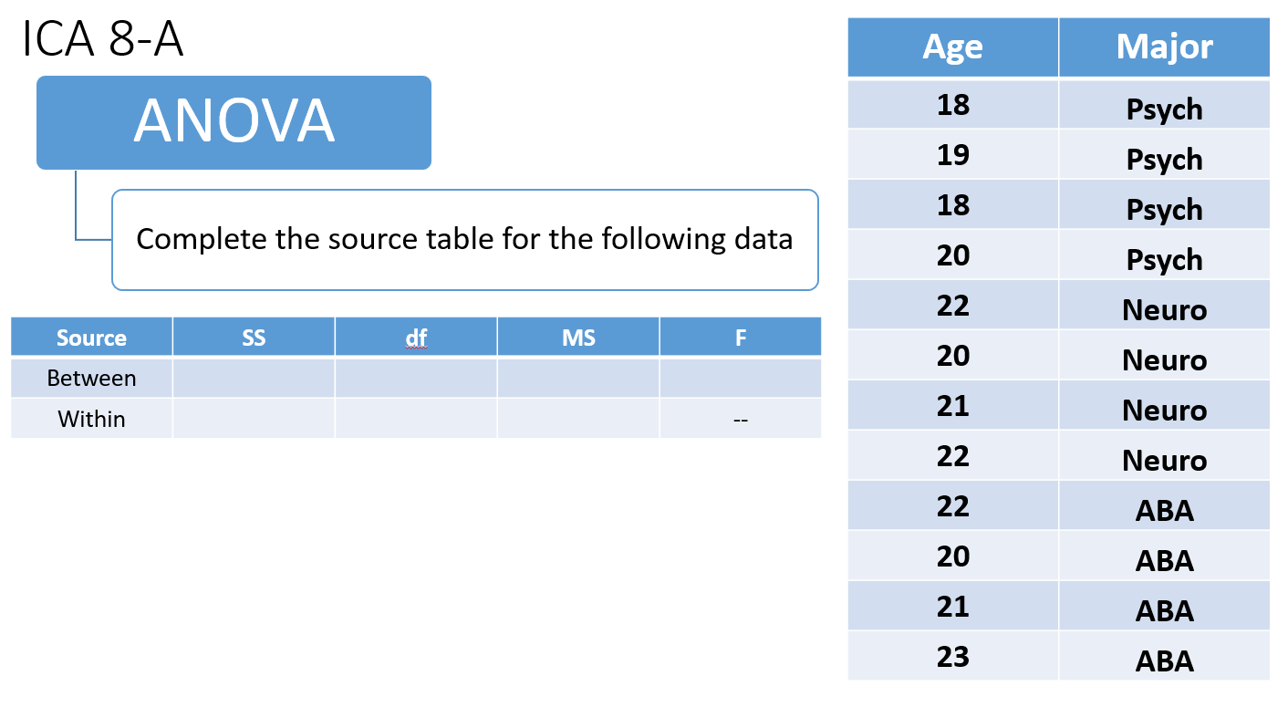 Solved ICA 8-A | Chegg.com