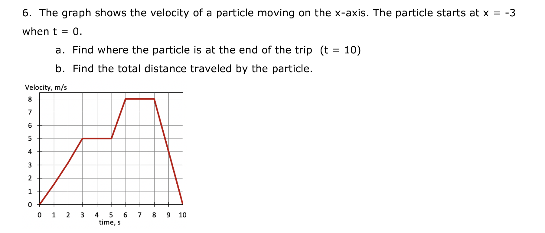 Solved The graph shows the velocity of a particle moving on | Chegg.com