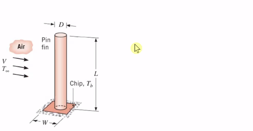 Solved For all case of cross flow over a cylinder, use | Chegg.com