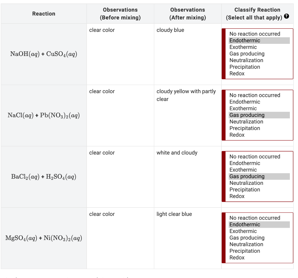 Solved Reaction Observations (Before mixing) Observations | Chegg.com