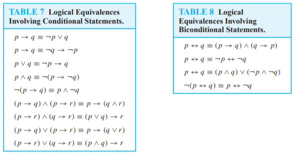 Solved 1. Use the Tables of Equivalence (Tables 6, 7, and 8 | Chegg.com